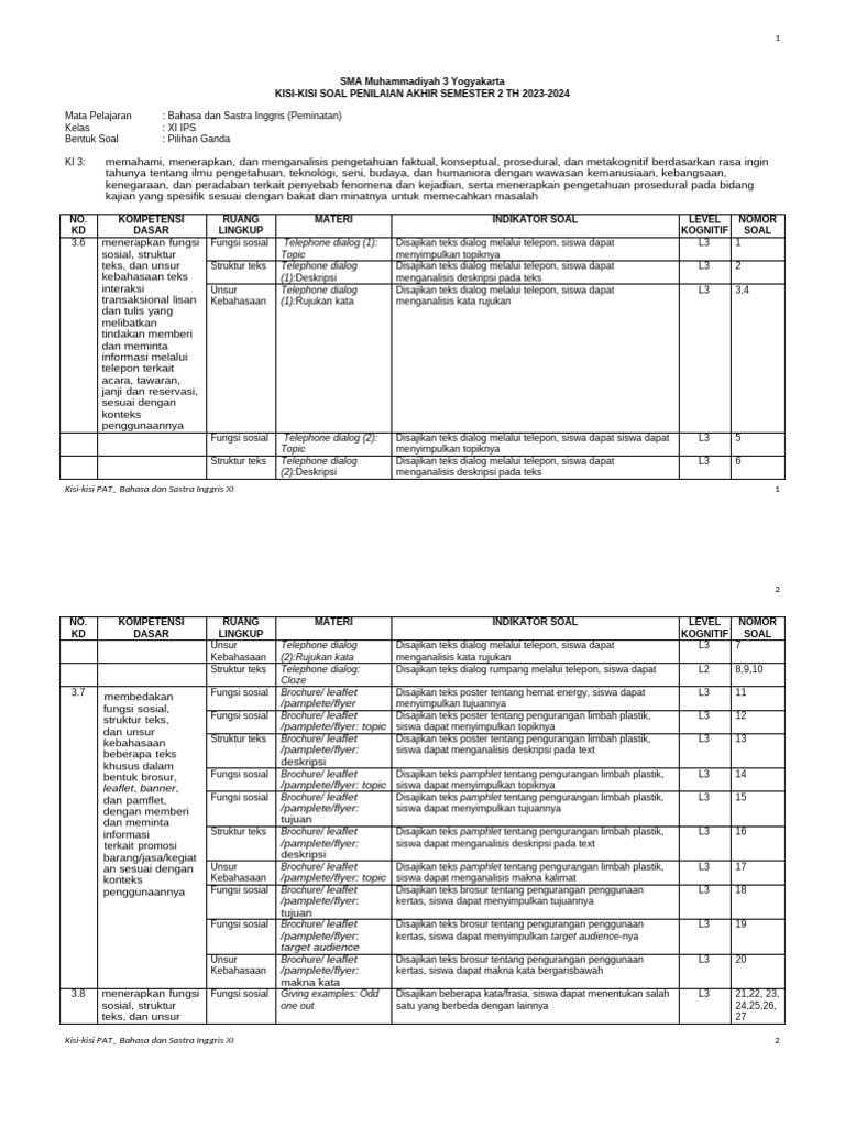 Kisi PAT XI Sasing 2023-2024 | PDF
