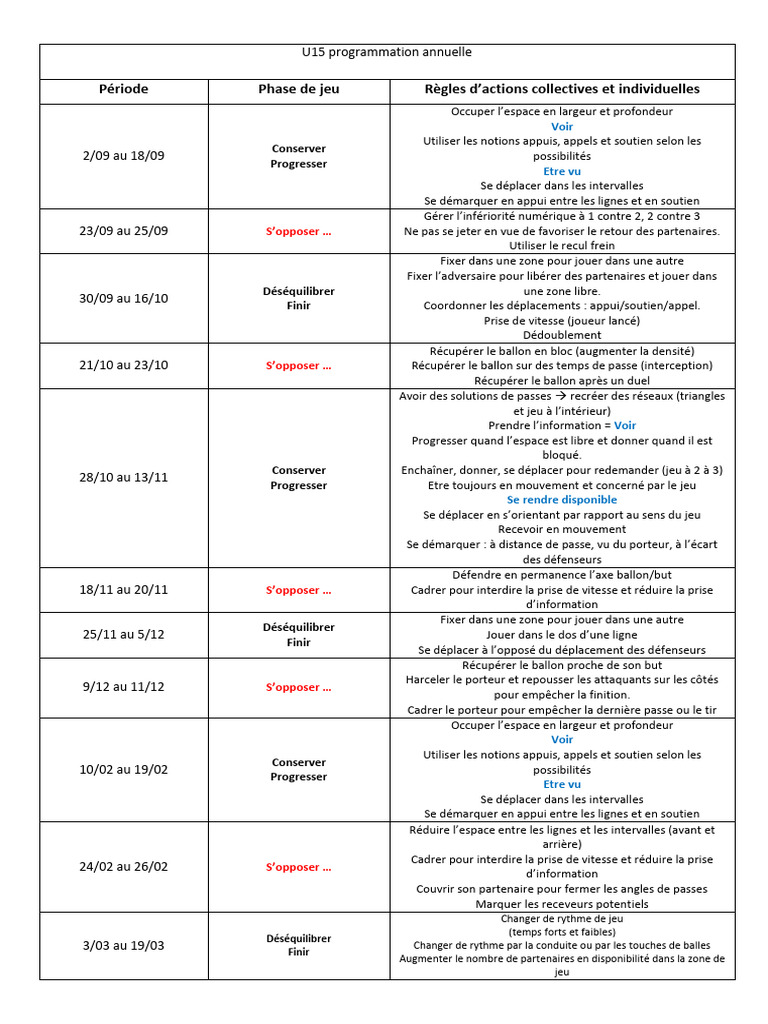 U15 - Programmation Technique Muzf7z | PDF