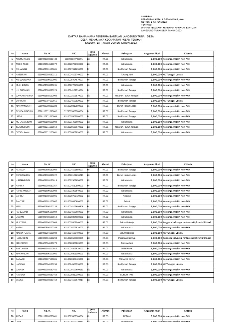 Desa KPM BLT 2023 | PDF