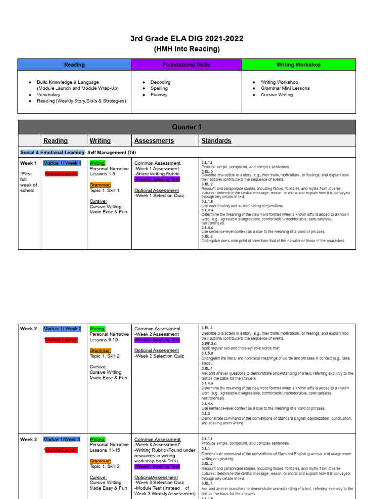 ELA 3rd Grade DIG Into Reading 2021 | PDF