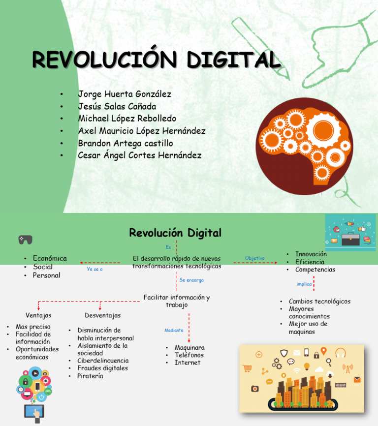 Revolución Digital Mapa Conceptual Pdf