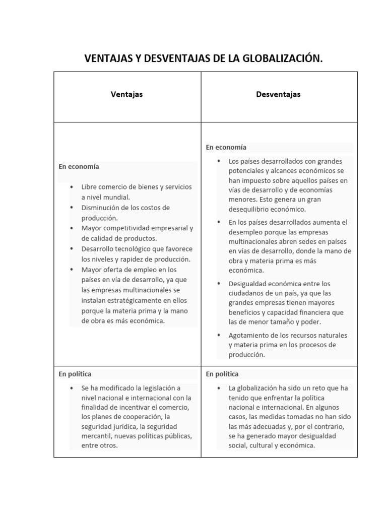 Ventajas y Desventajas de La Globalización | PDF | Globalización | Business