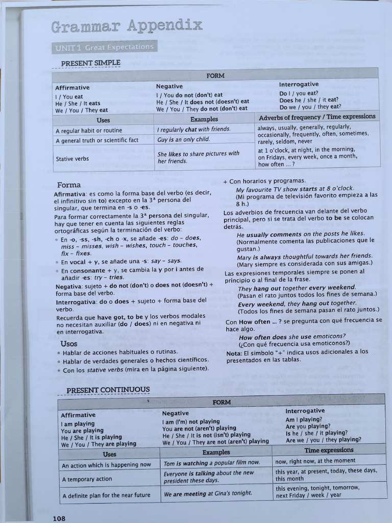 Grammar Appendix | PDF