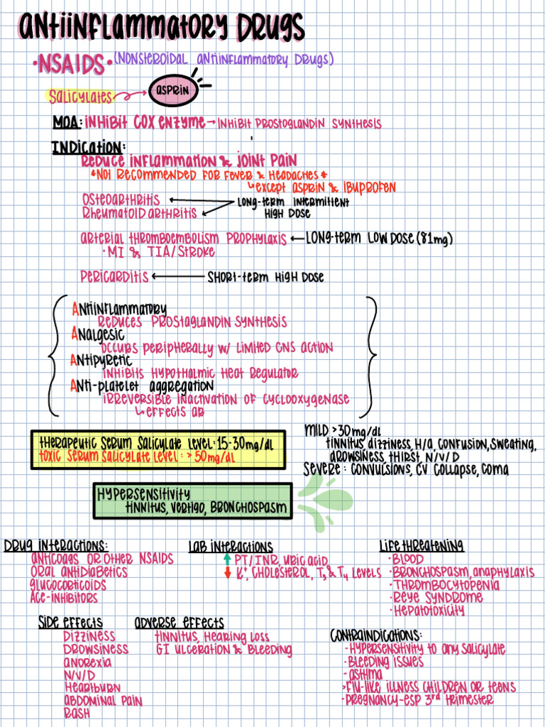Antiinflammatory Meds | PDF