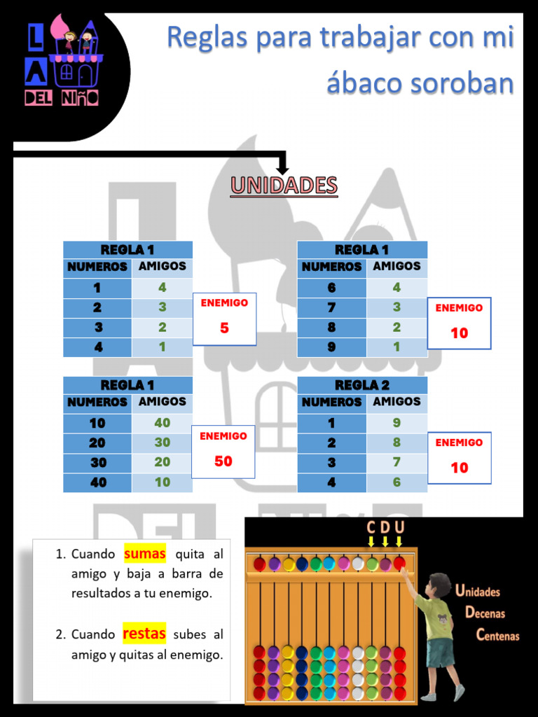 Regla Ábaco | PDF