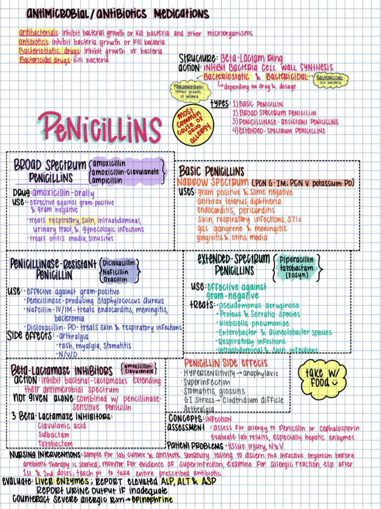 Antimicrobial Antibiotics Pdf