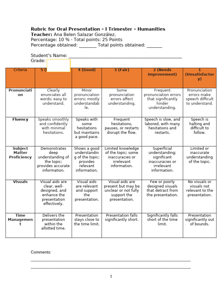 Rubric For Oral Presentation | PDF