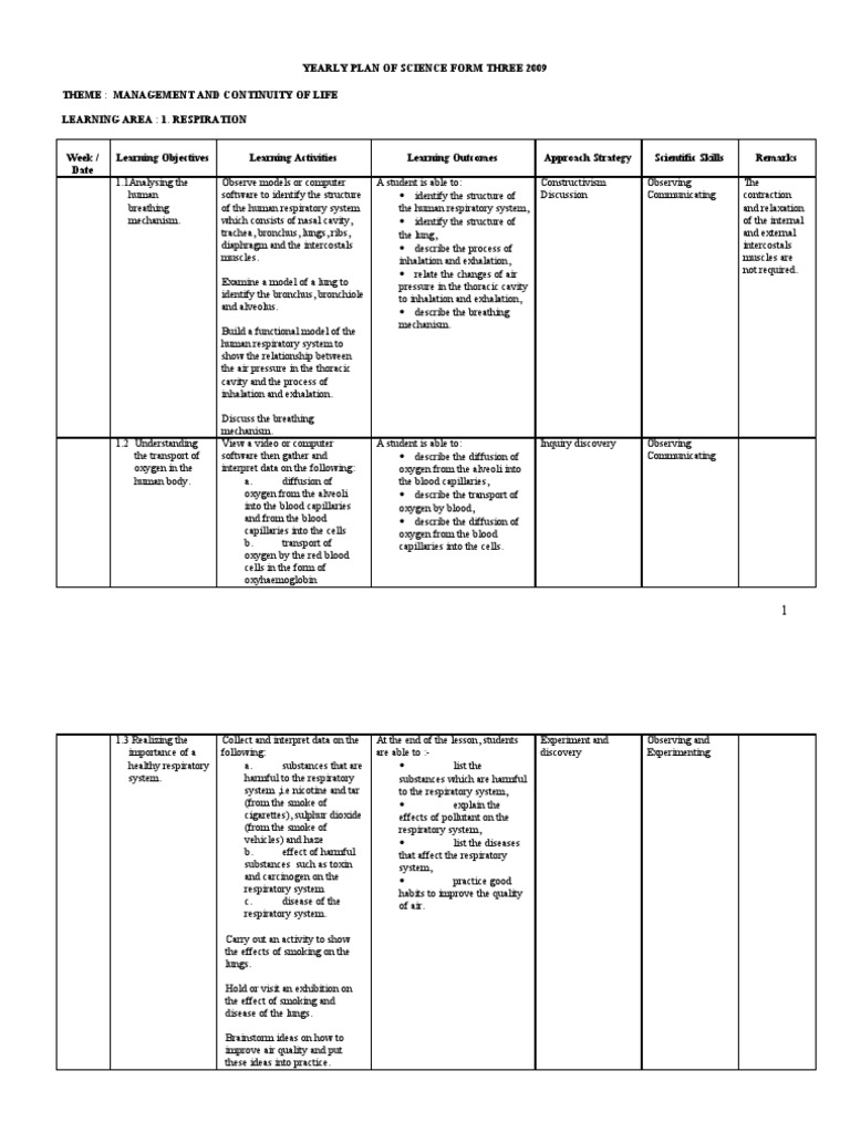 Science Yearly Plan: Form Three 2009 | PDF