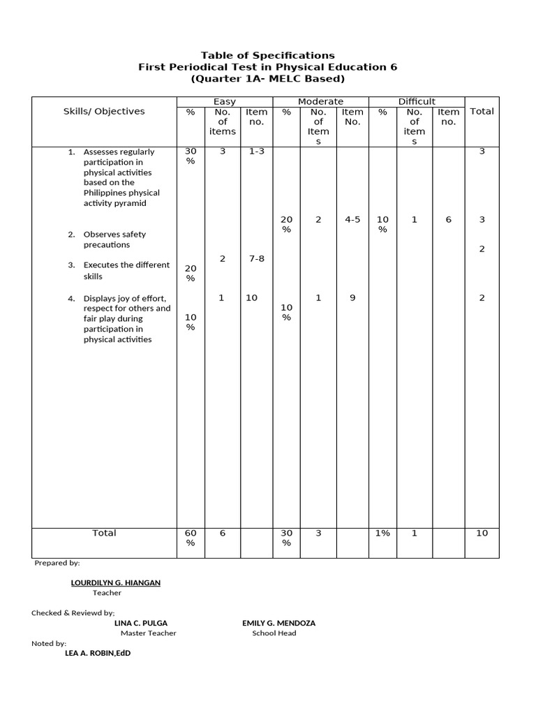 1st Periodical Test Grade 6 Health PE | PDF