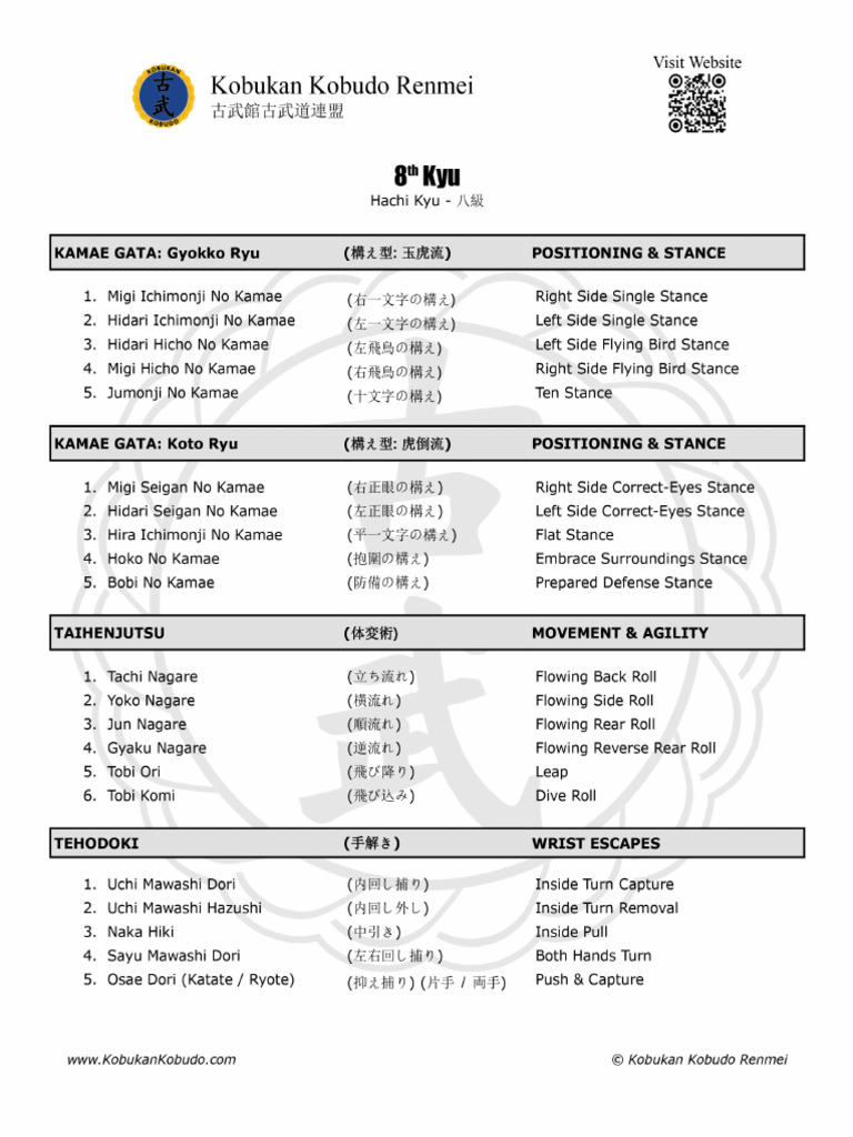 2 - Kobukan 8th Kyu | PDF