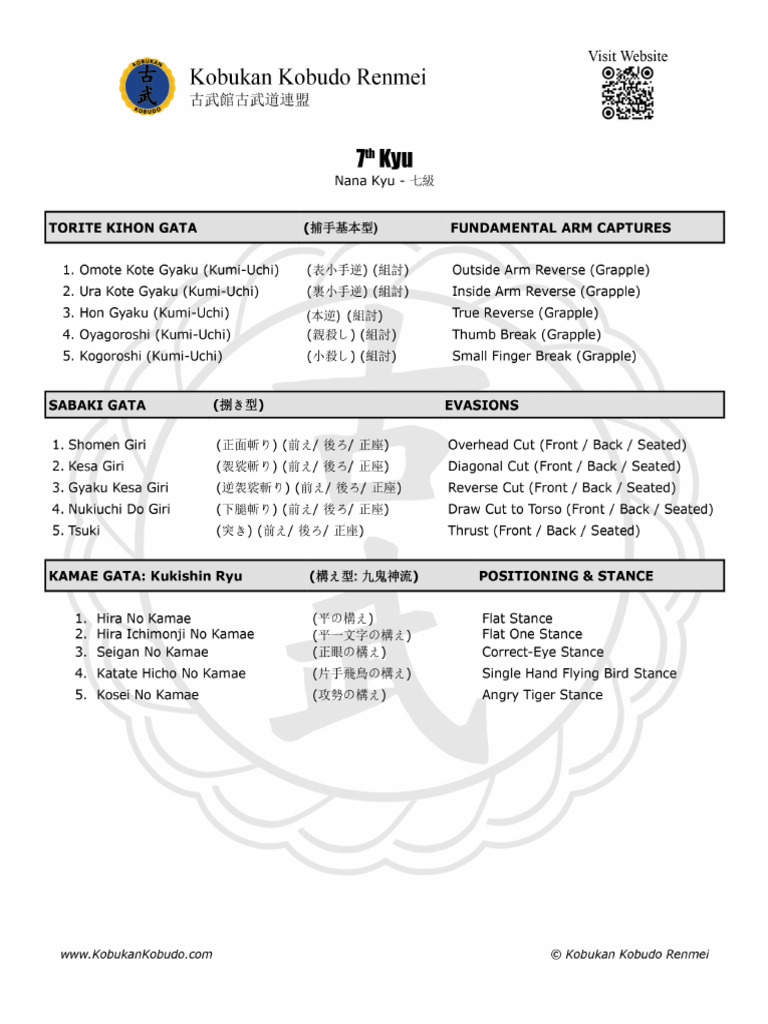 3 - Kobukan 7th Kyu | PDF