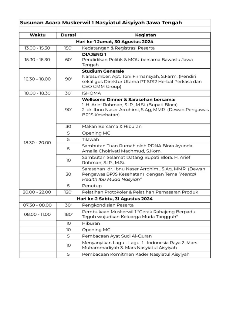Rundown Acara-Terbaru | PDF