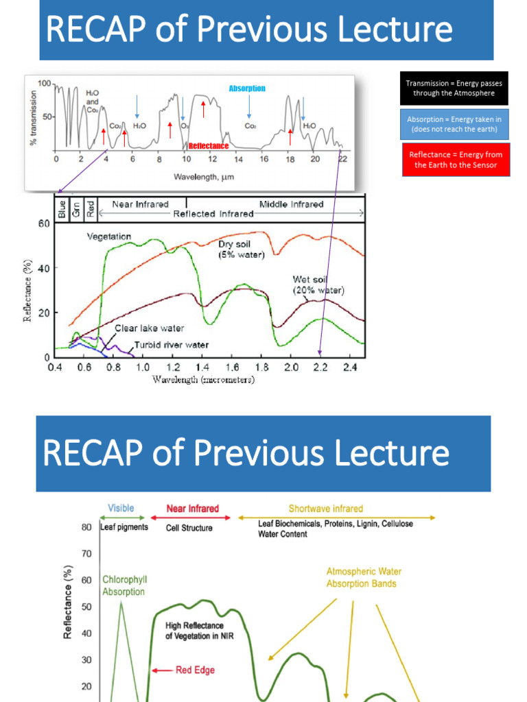 GES 330 Lectures 2 2023 Final | PDF