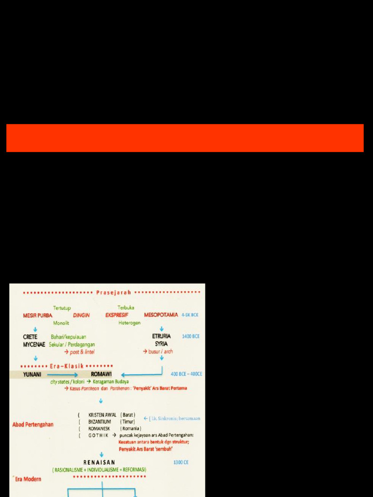 Perkembangan Arsitektur I - MESIR-MESOPOTAMIA X1 (Autosaved) (1) 2 | PDF