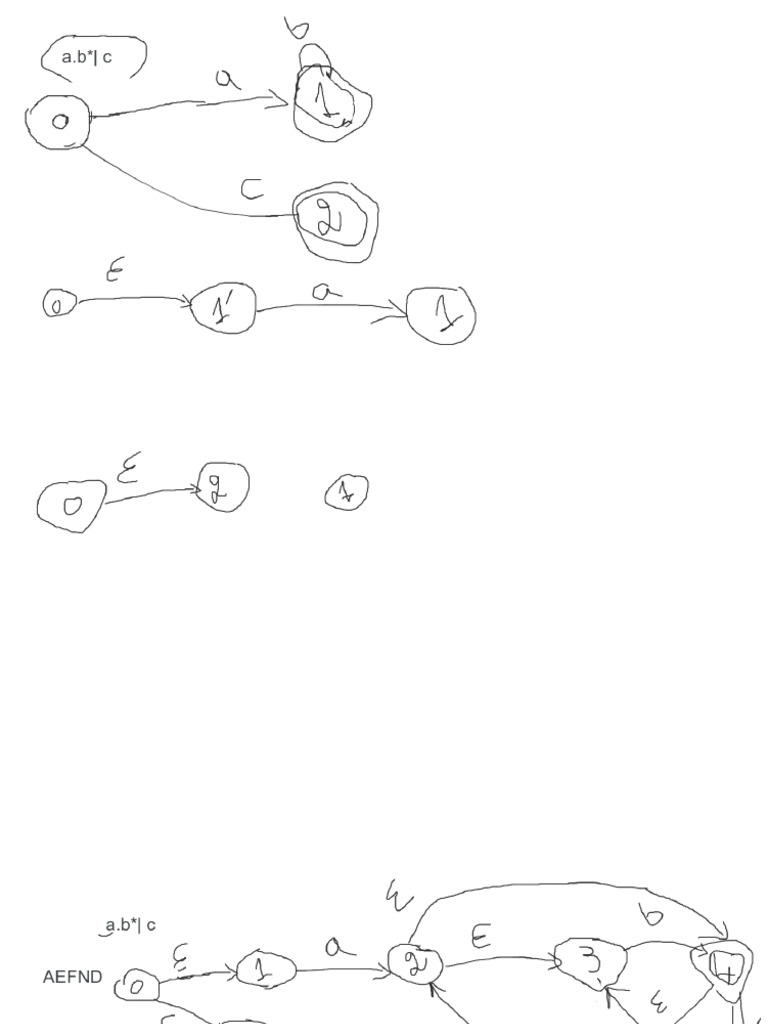 Récusivité À Gauche + Epsilon Transition | PDF