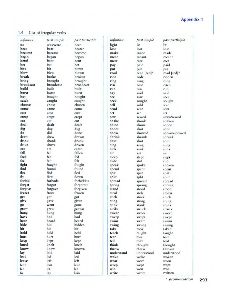 List of Irregular Verbs in English - 3 Columns | PDF