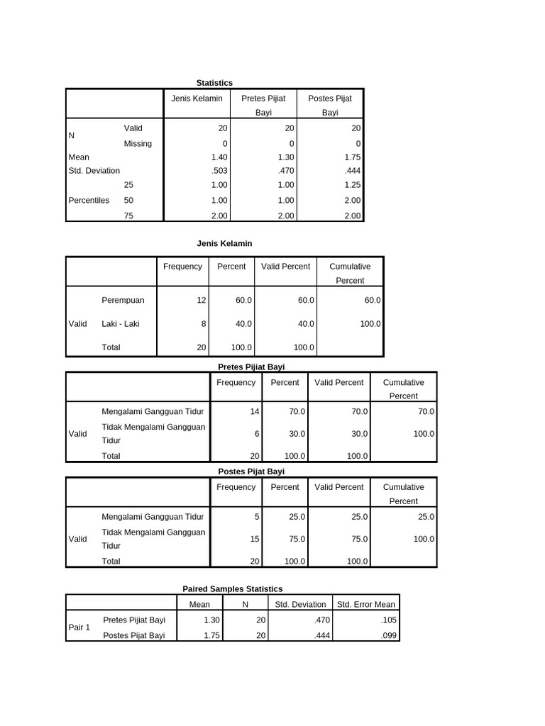 Output Indah | PDF | Statistics | Statistical Analysis