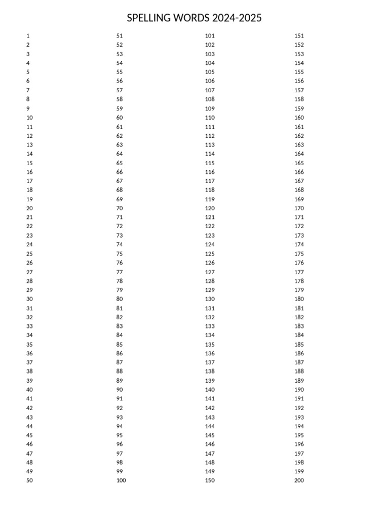 SPELLING WORDS Format 2024-2025 | PDF