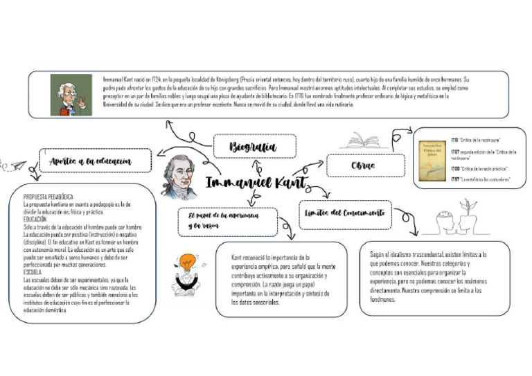 Esquema de Immanuel Kant | PDF