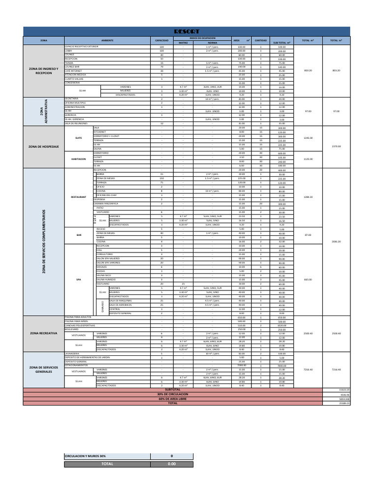 Programa General 10.05 | PDF
