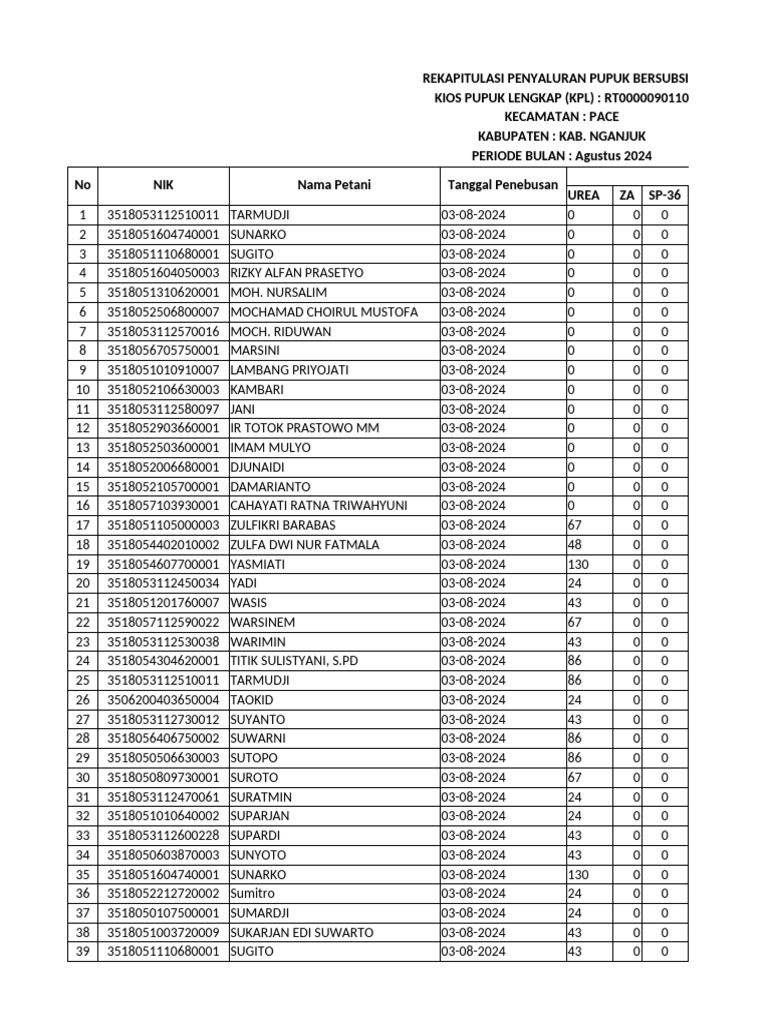 Lampiran9 Agu 2024 ByPoktan - 1722688697920 | PDF