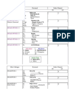 BCSO Roster and Rank Structure | PDF