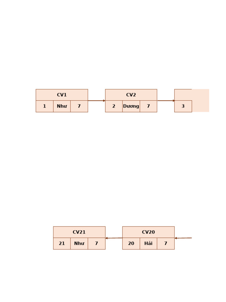 CV1 CV2 CV3 1 Như 7 2 Dương 7 3 | PDF