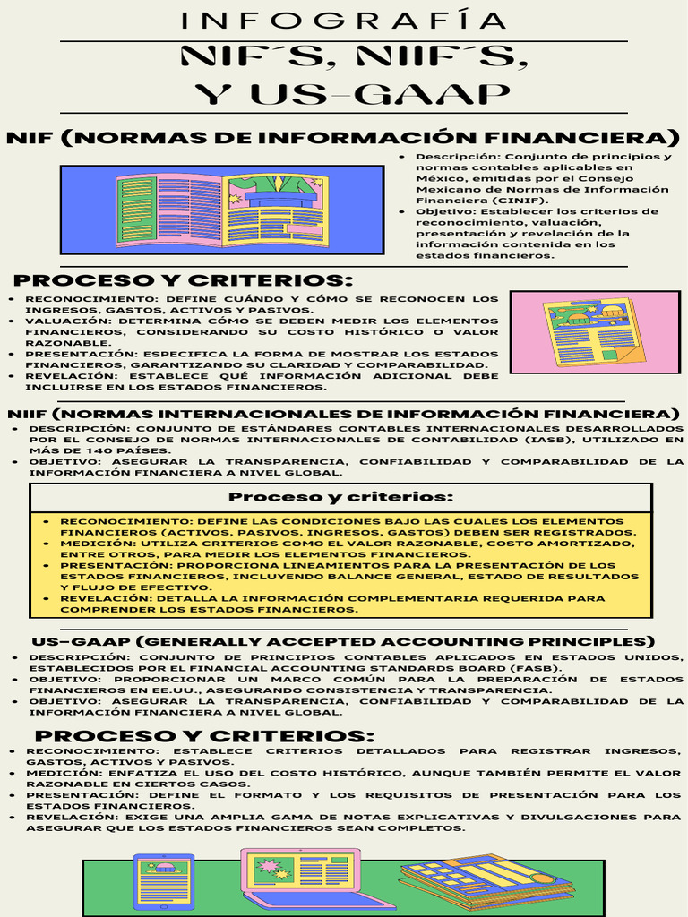 Infografía de NIF S, NIIF S, y US-GAAP | PDF