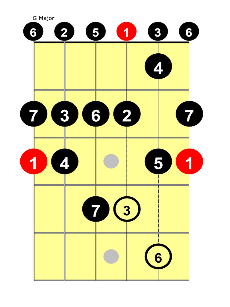 G Major Open Position | PDF