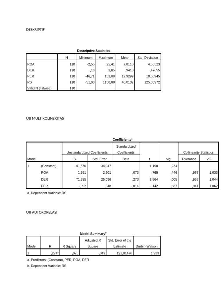 Hasil SPSS 2 | PDF