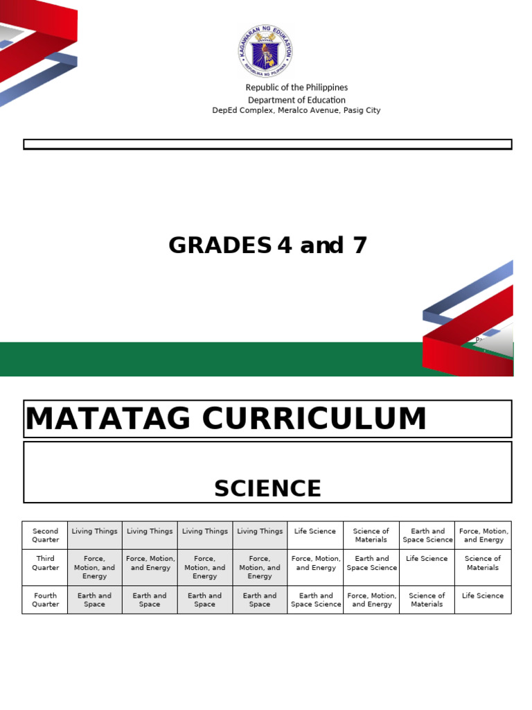 MATATAG Science CG Grade 4 and 7 | PDF