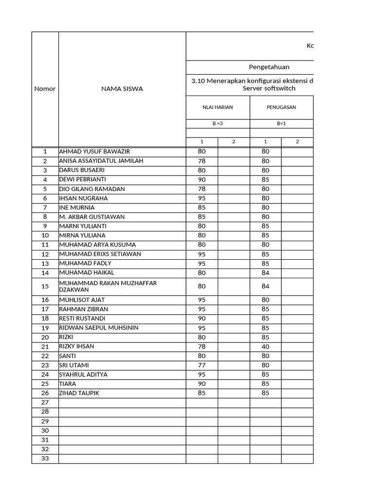 Pengolahan Nilai Raport Mapel TLJ Xii TKJ Gasal 2023 | PDF