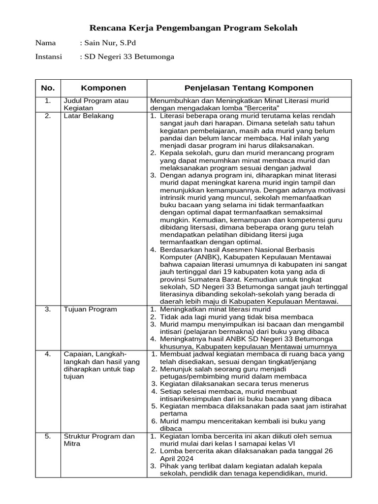Program Kerja Sekolah Sain Nur | PDF