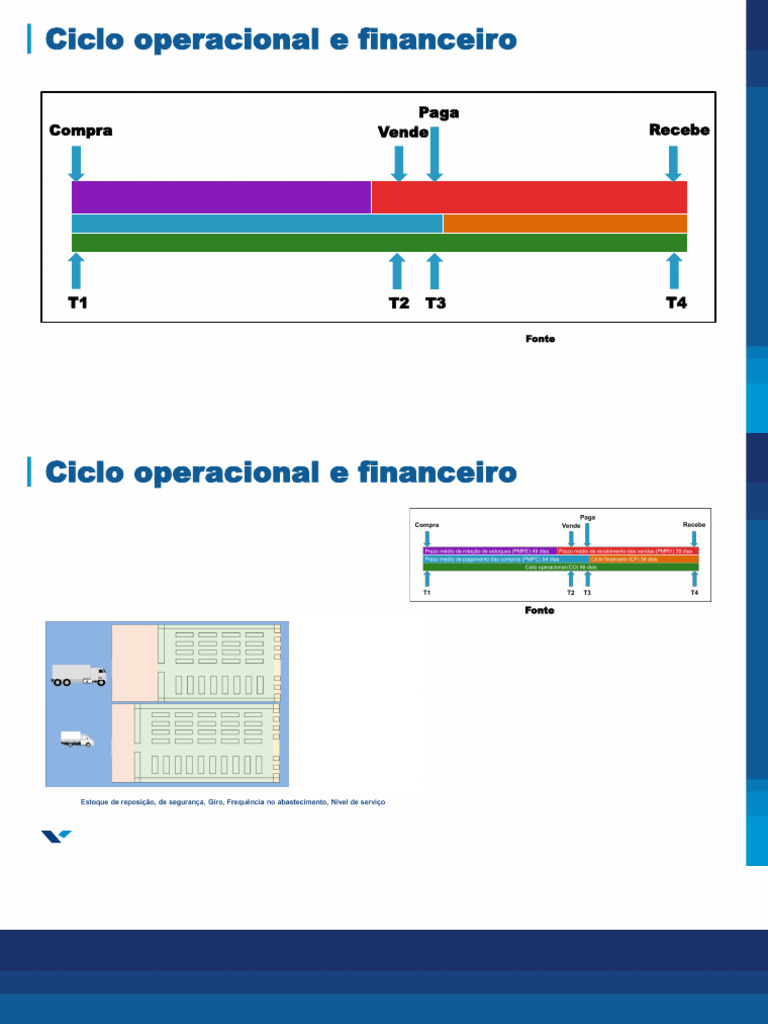 15 m3 Ciclo Operacional Financeiro | PDF