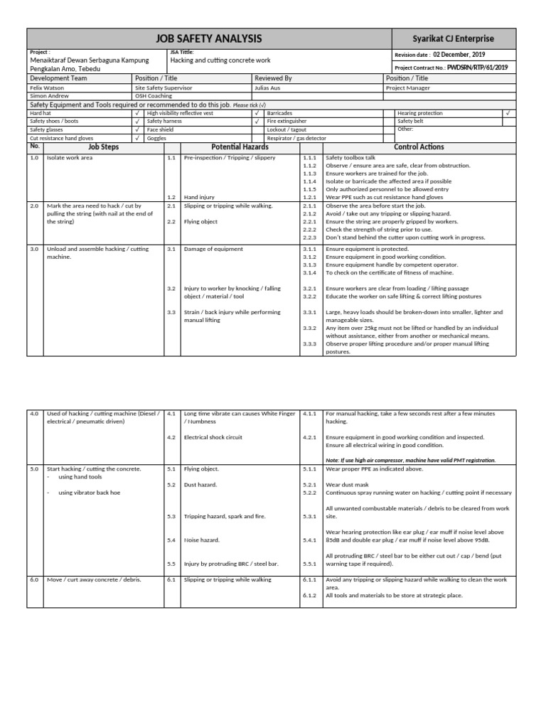 Concrete Hacking Work Safety Analysis | PDF | Personal Protective ...