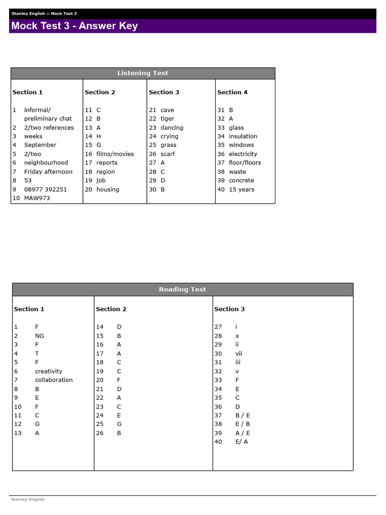 Mock Test 3 Answer Key | PDF