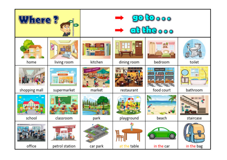 Where - PECS Charts | PDF | Computers
