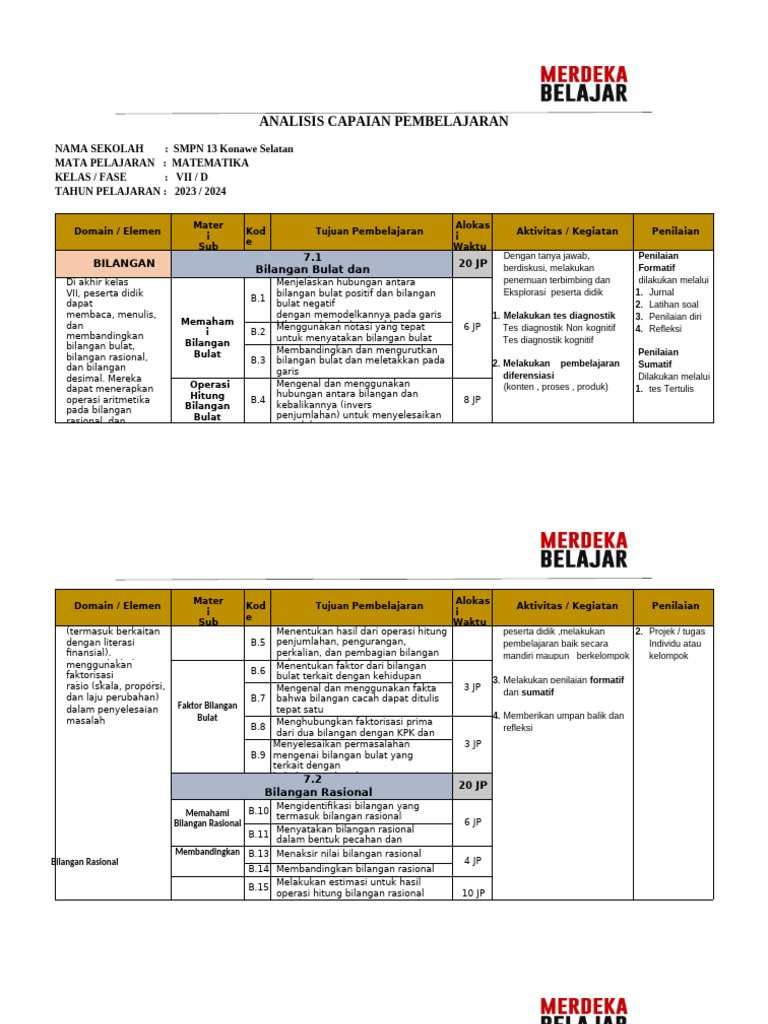 Analisis CP MTK 7 | PDF