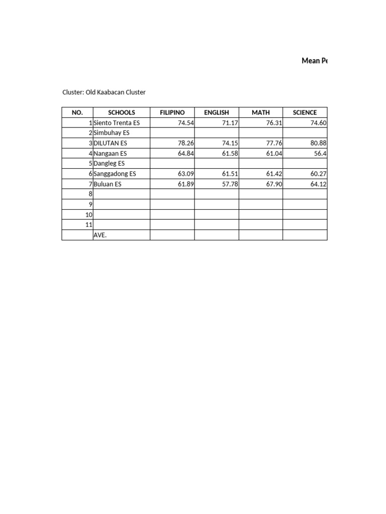 Cluster MPS-2023-2024 | PDF