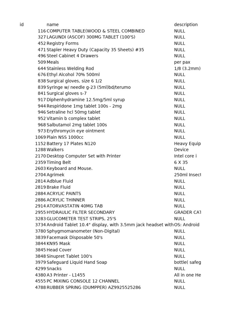 Bac Helper Items | PDF