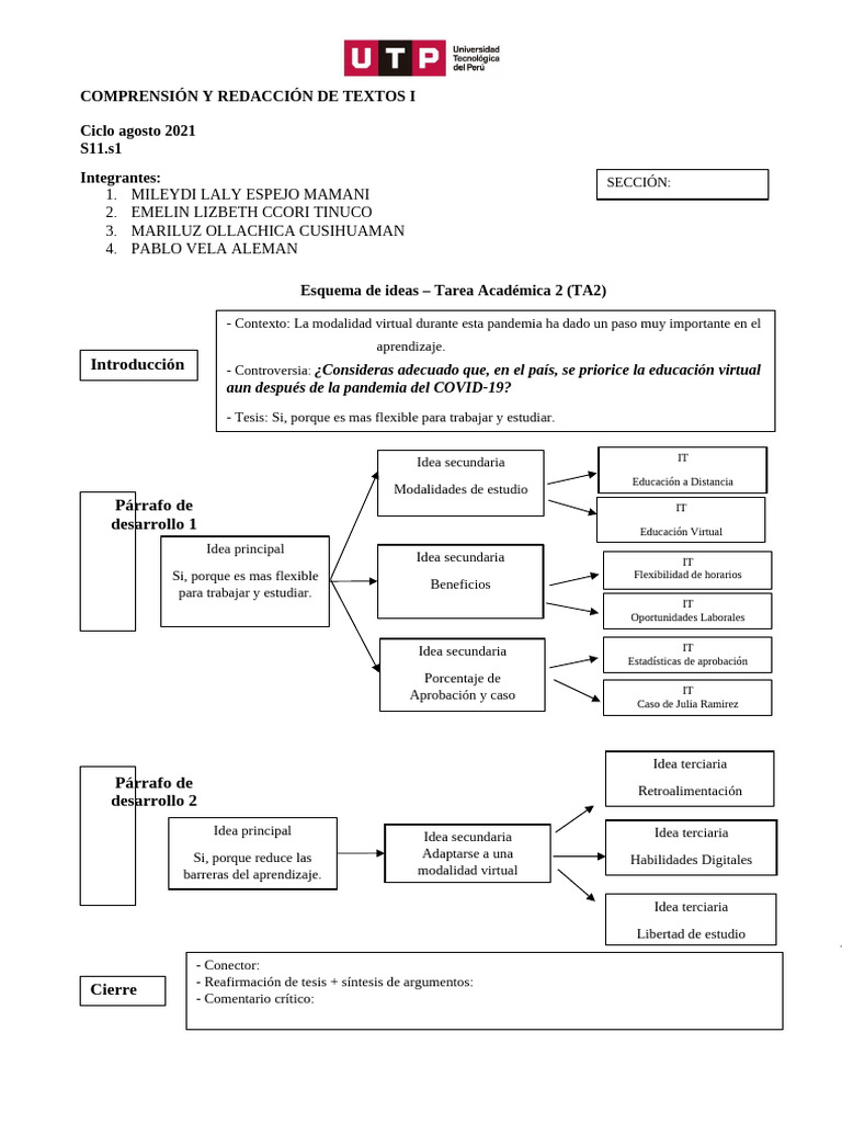 S11.s1 - Esquema de Ideas - Tarea Académica 1 (TA2) - Agosto 2021 | PDF