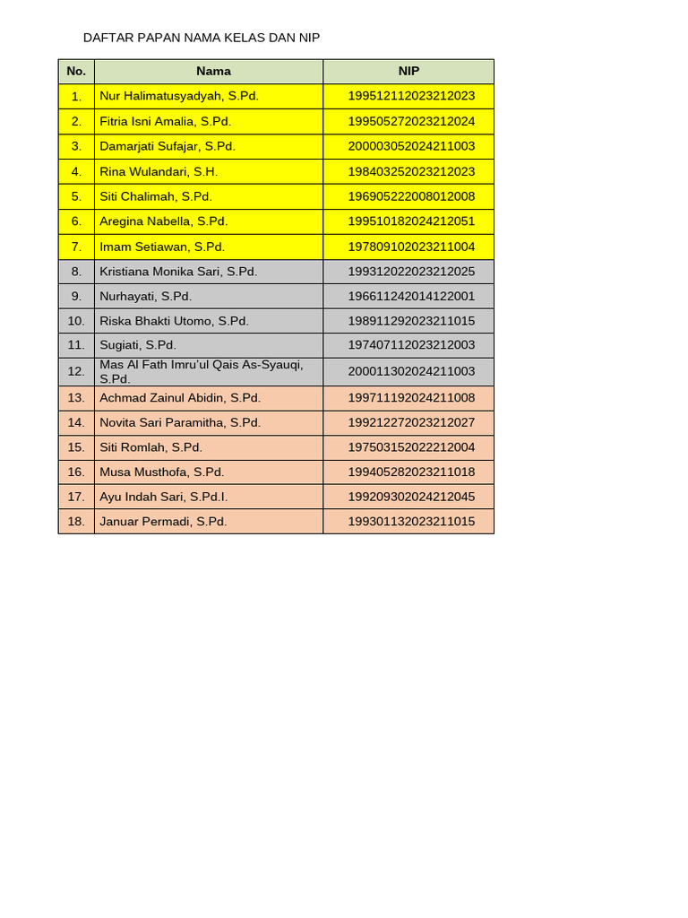 Daftar Papan Nama Dan Nip | PDF