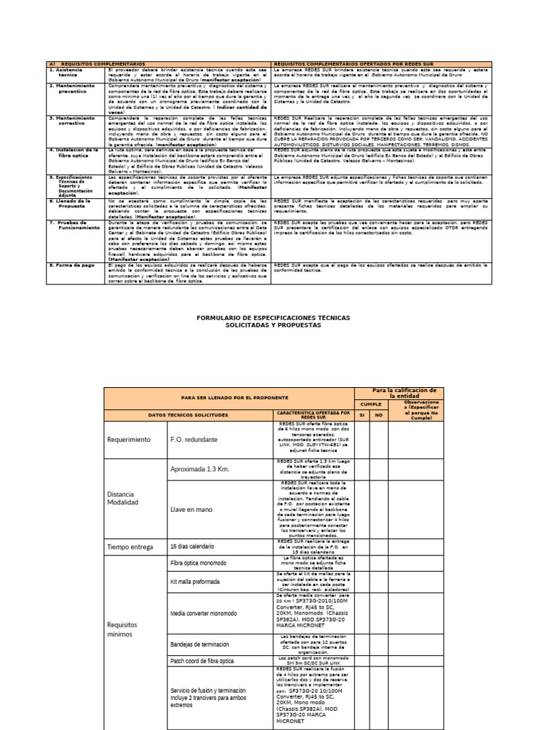 REQUISITOS COMPLEMENTARIOS | PDF