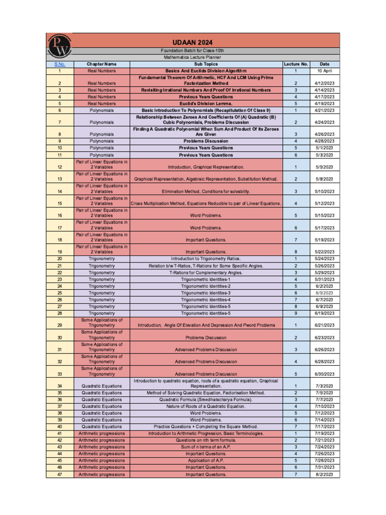 Lecture Planner - Maths - PDF Only - (Udaan 2024) | PDF