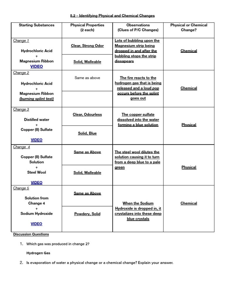 Copy of Lab 5.2 - Identifying Physical and Chemical Changes | PDF