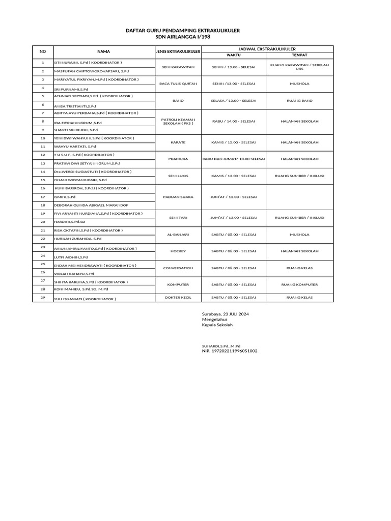 Daftar Pendamping Ekskul | PDF