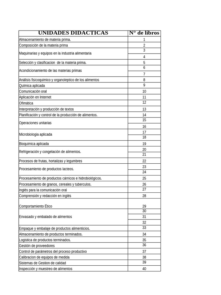 Libros Virtuales 2024 | PDF | Industria de alimentos | Alimentos