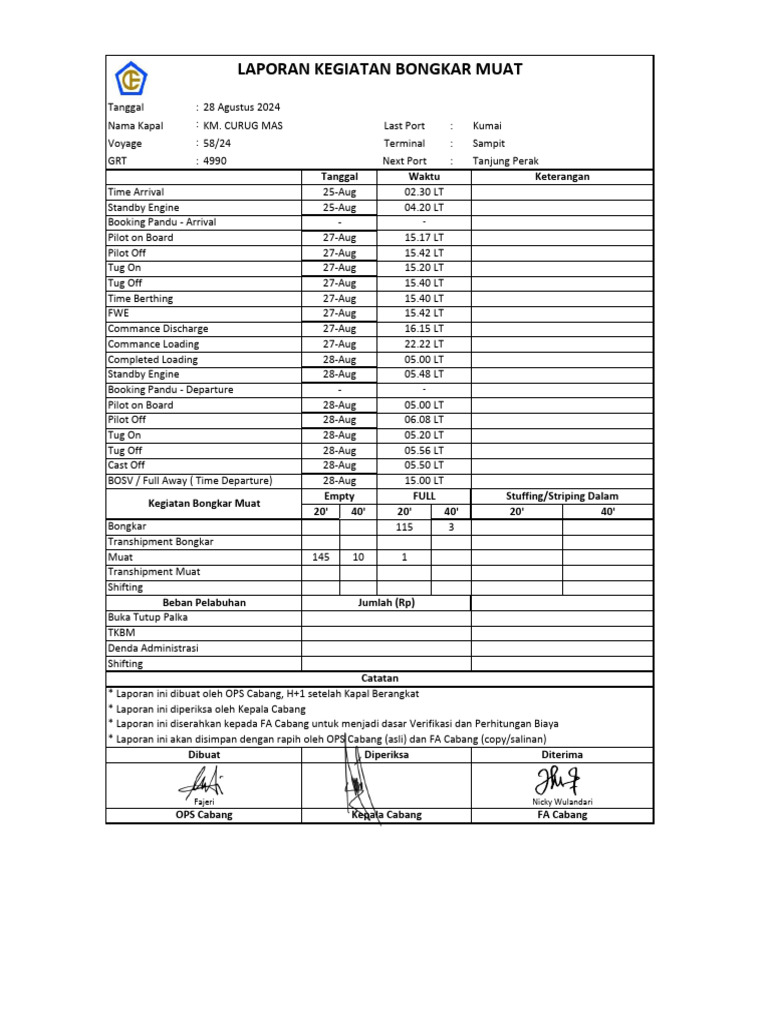 LKBM Sampit - Km. Curug Mas Voy 58 | PDF