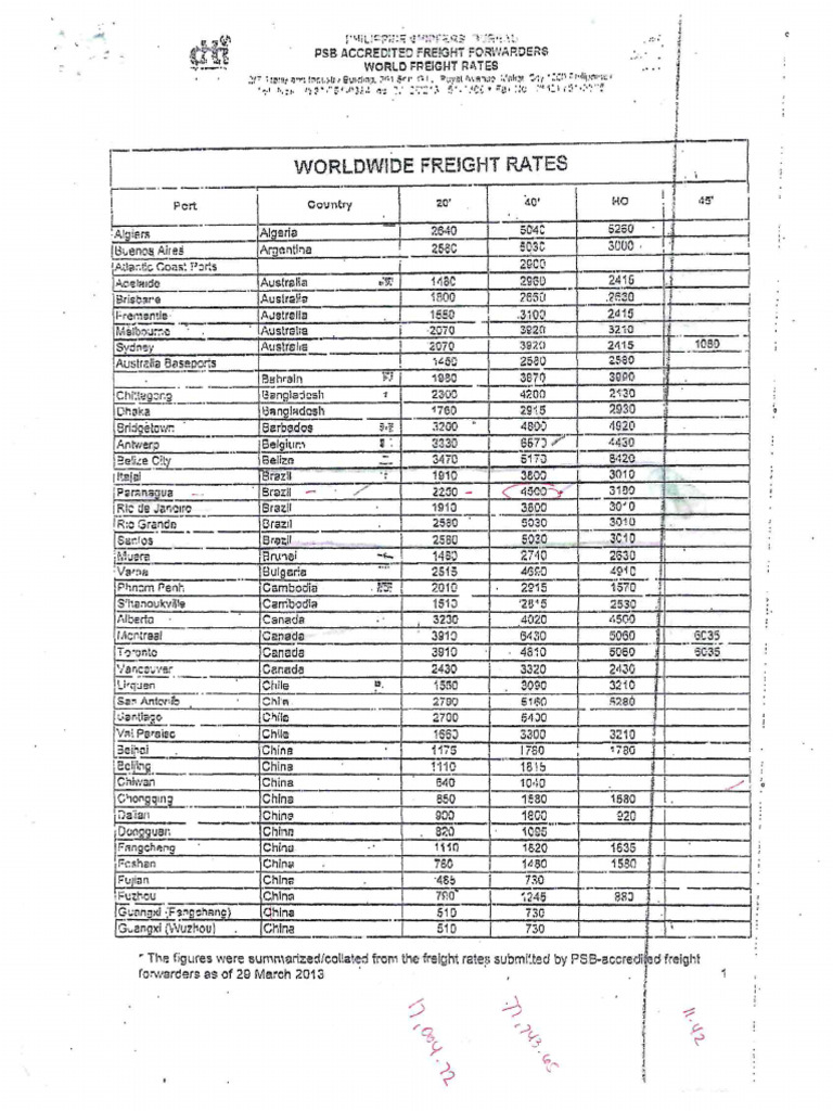 World Freight | PDF
