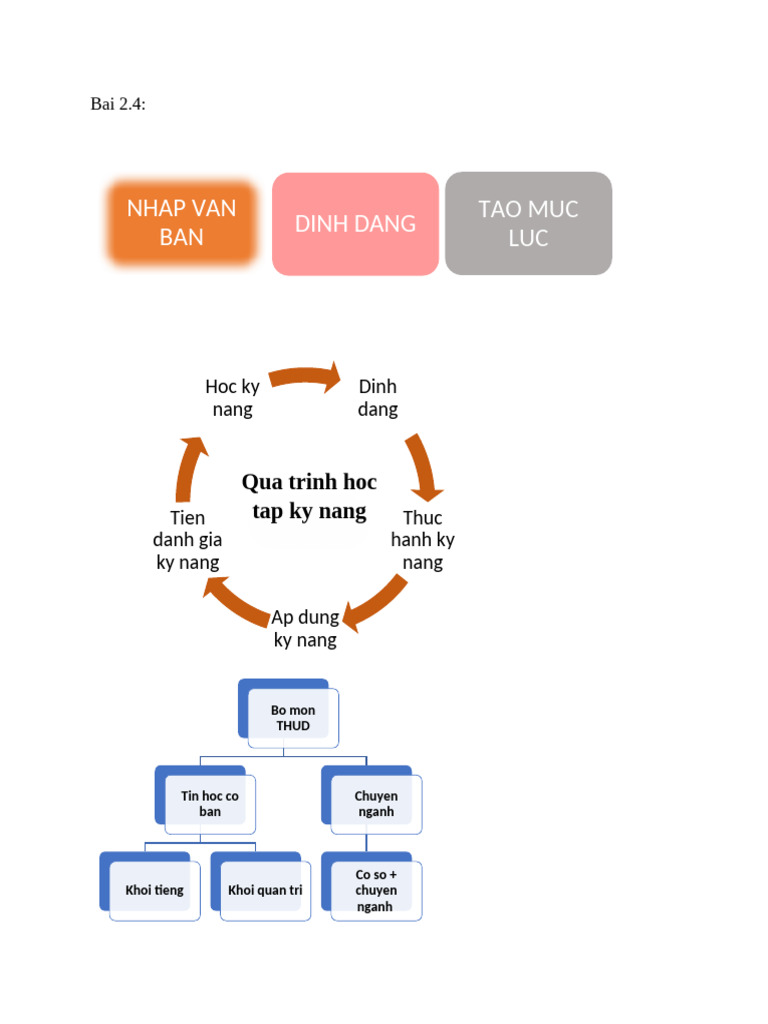 Nhap Van BAN Dinh Dang Tao Muc LUC: Qua Trinh Hoc Tap Ky Nang | PDF